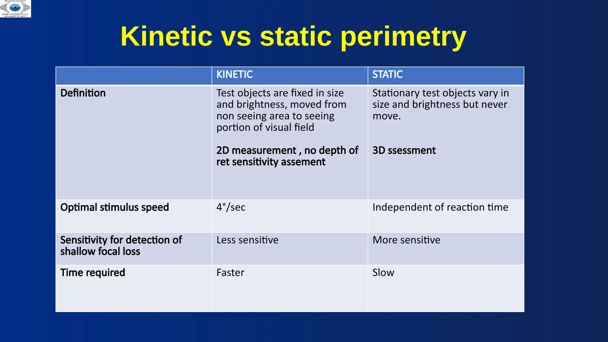 VISUAL FIELDS . BASICS OF VISUAL FIELDS AND ITS INTERPRETATION | PPTX