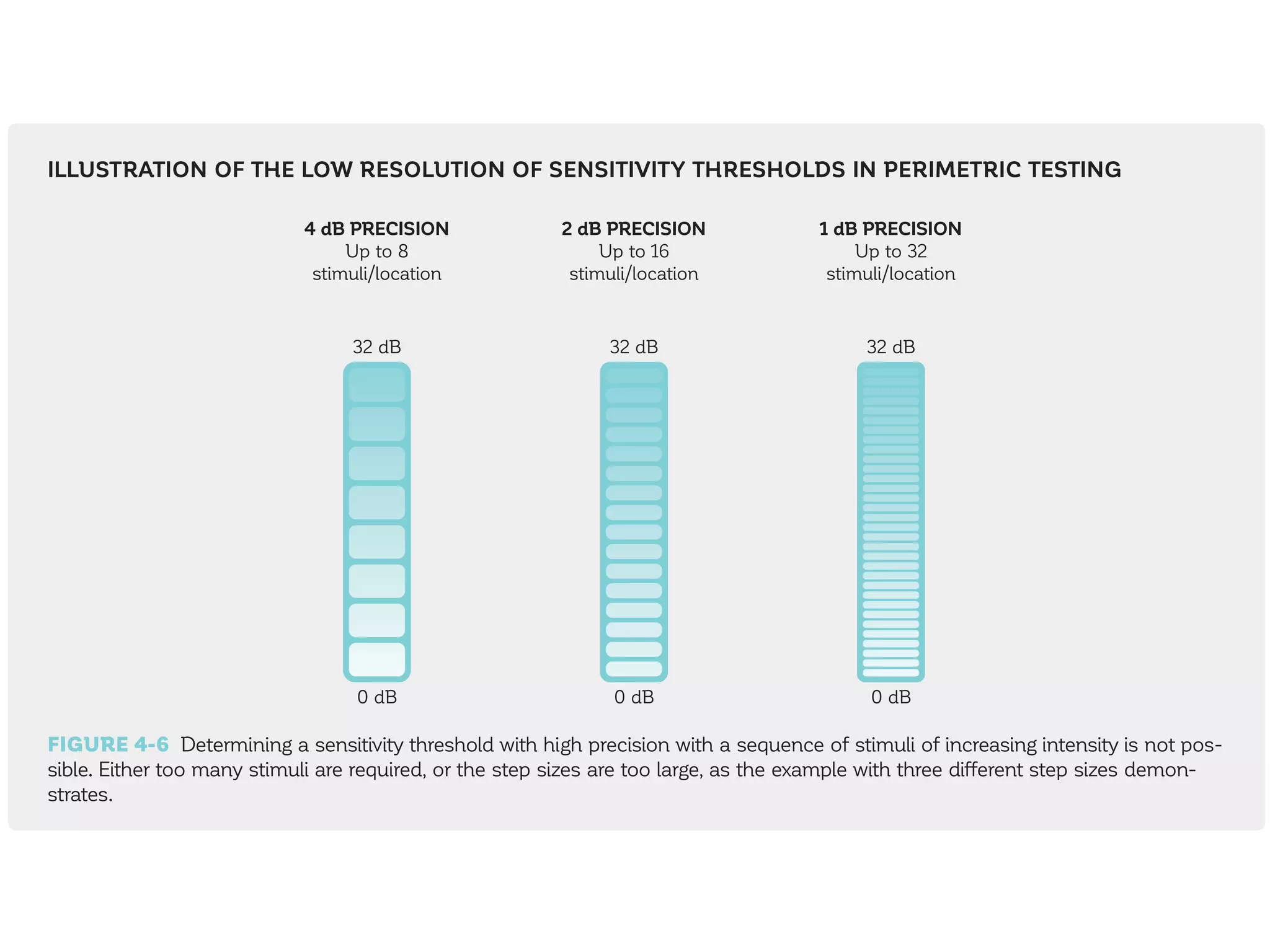 Interpretation of visual fields with special reference to octopus | PDF
