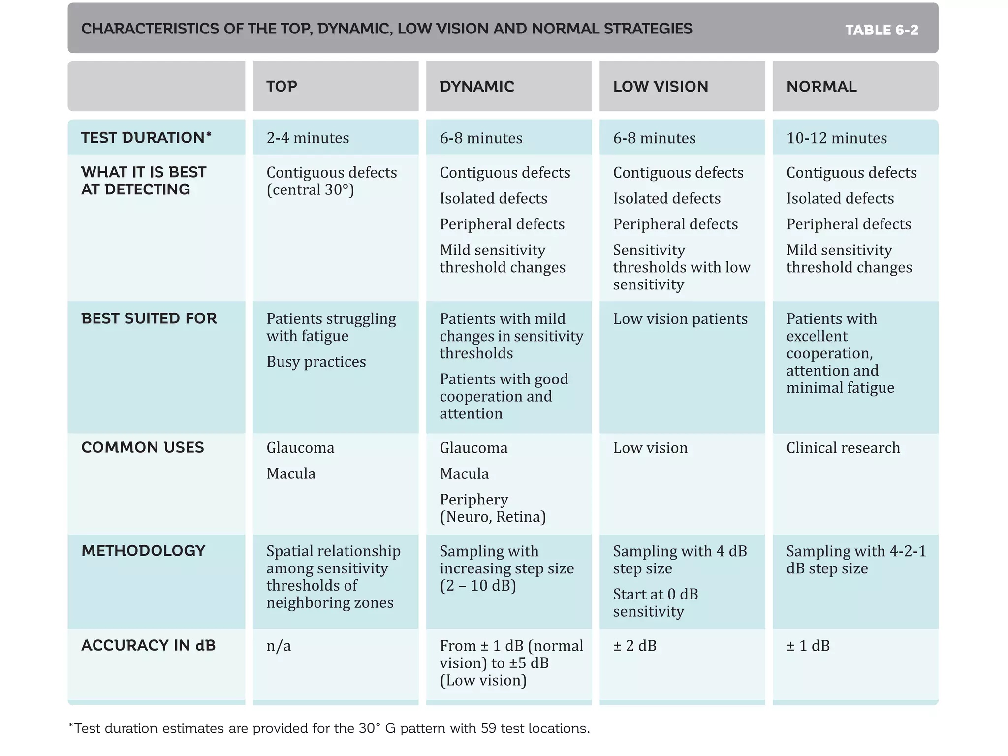 Interpretation of visual fields with special reference to octopus | PDF