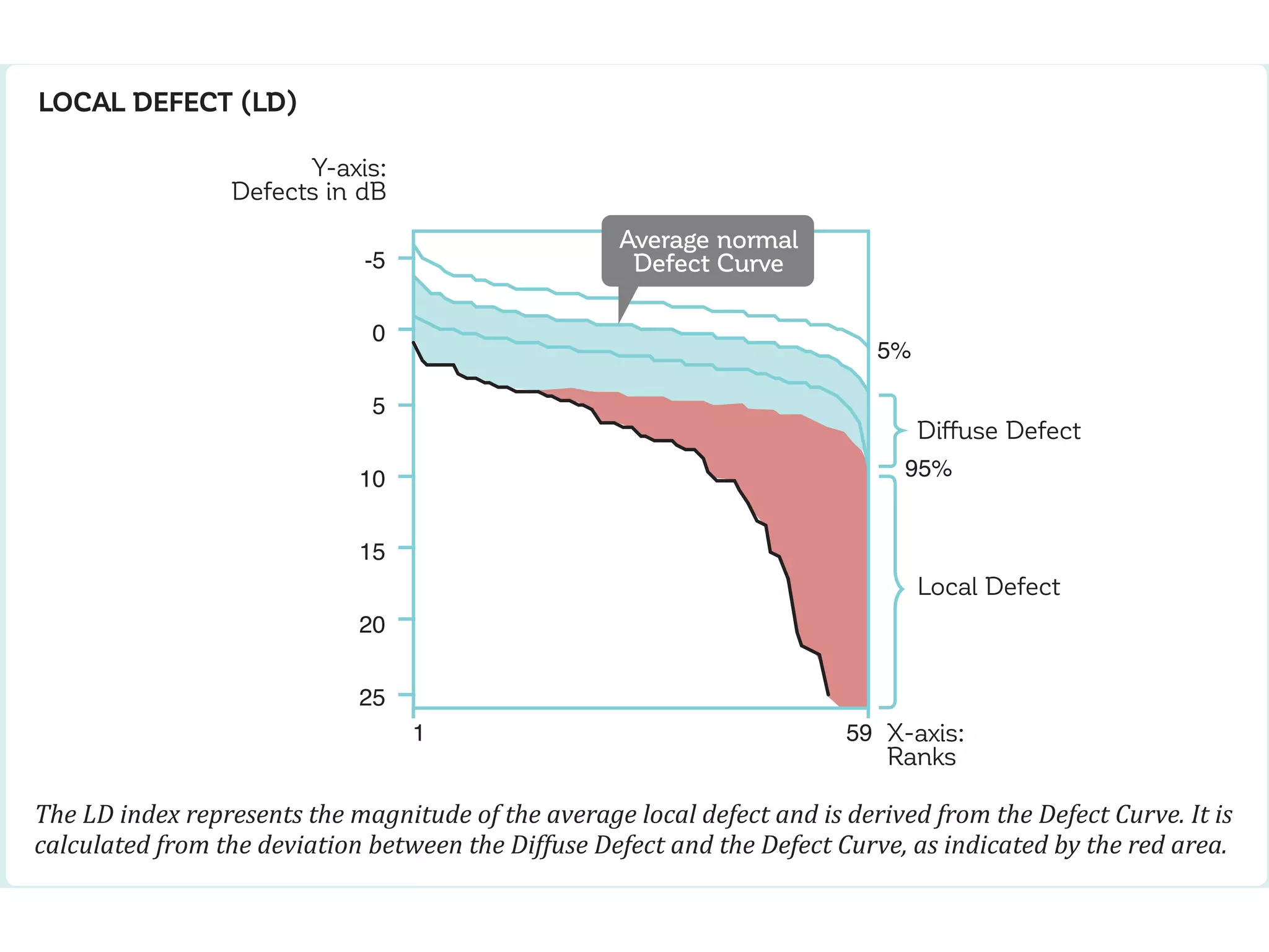 Interpretation of visual fields with special reference to octopus | PDF