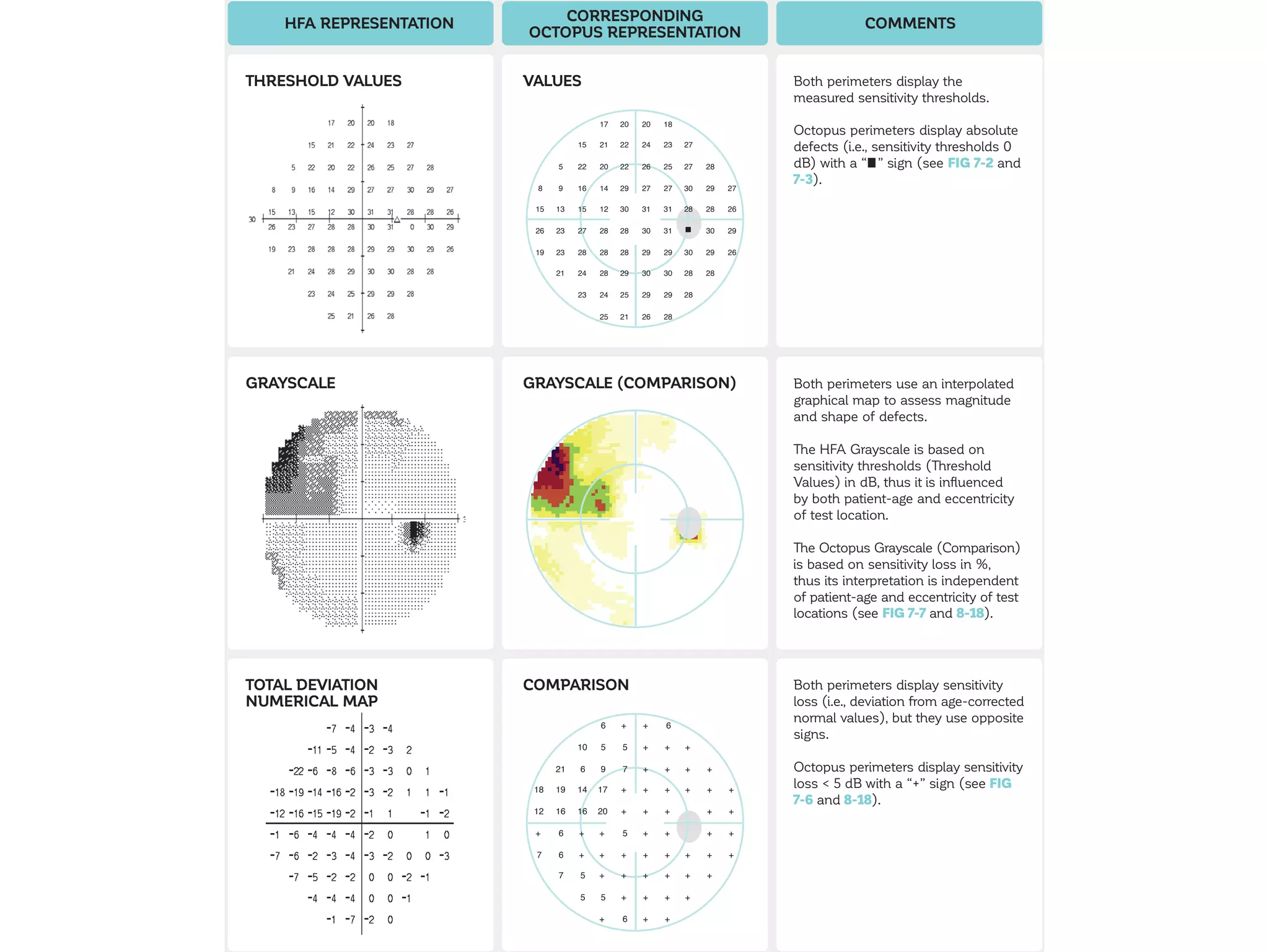 Interpretation of visual fields with special reference to octopus | PDF