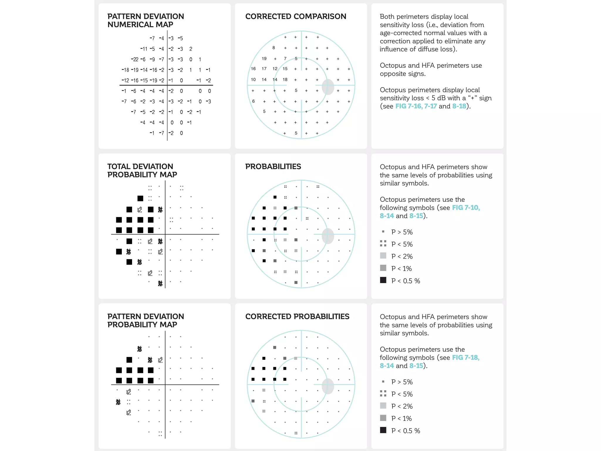 Interpretation of visual fields with special reference to octopus | PDF
