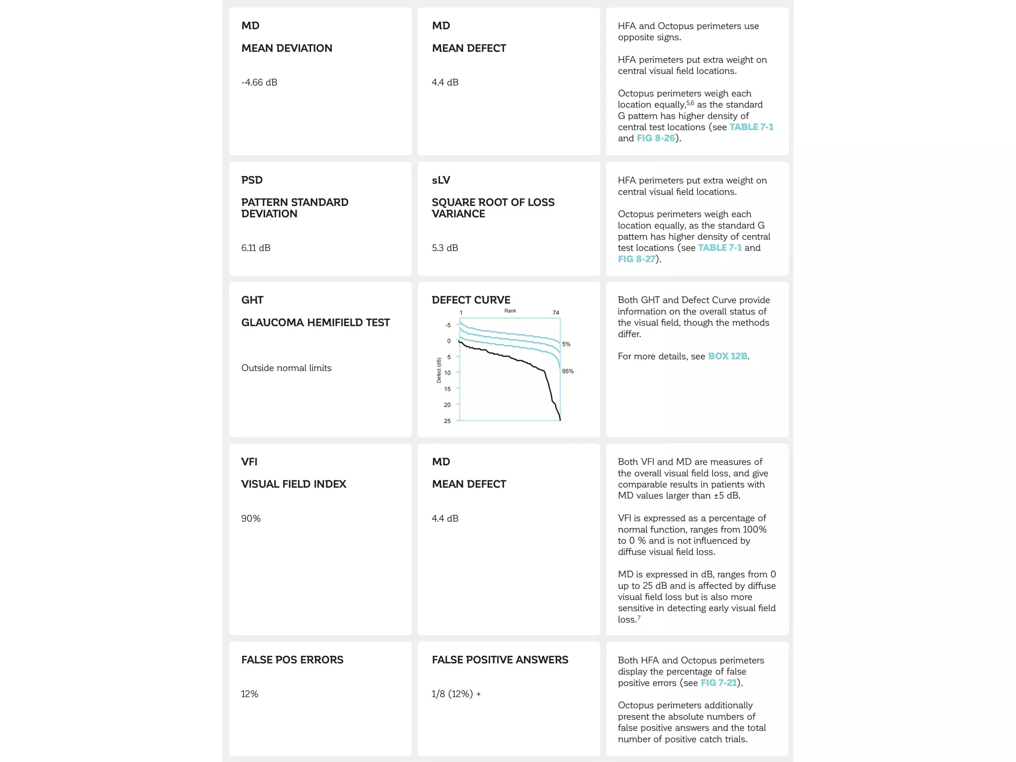Interpretation of visual fields with special reference to octopus | PDF