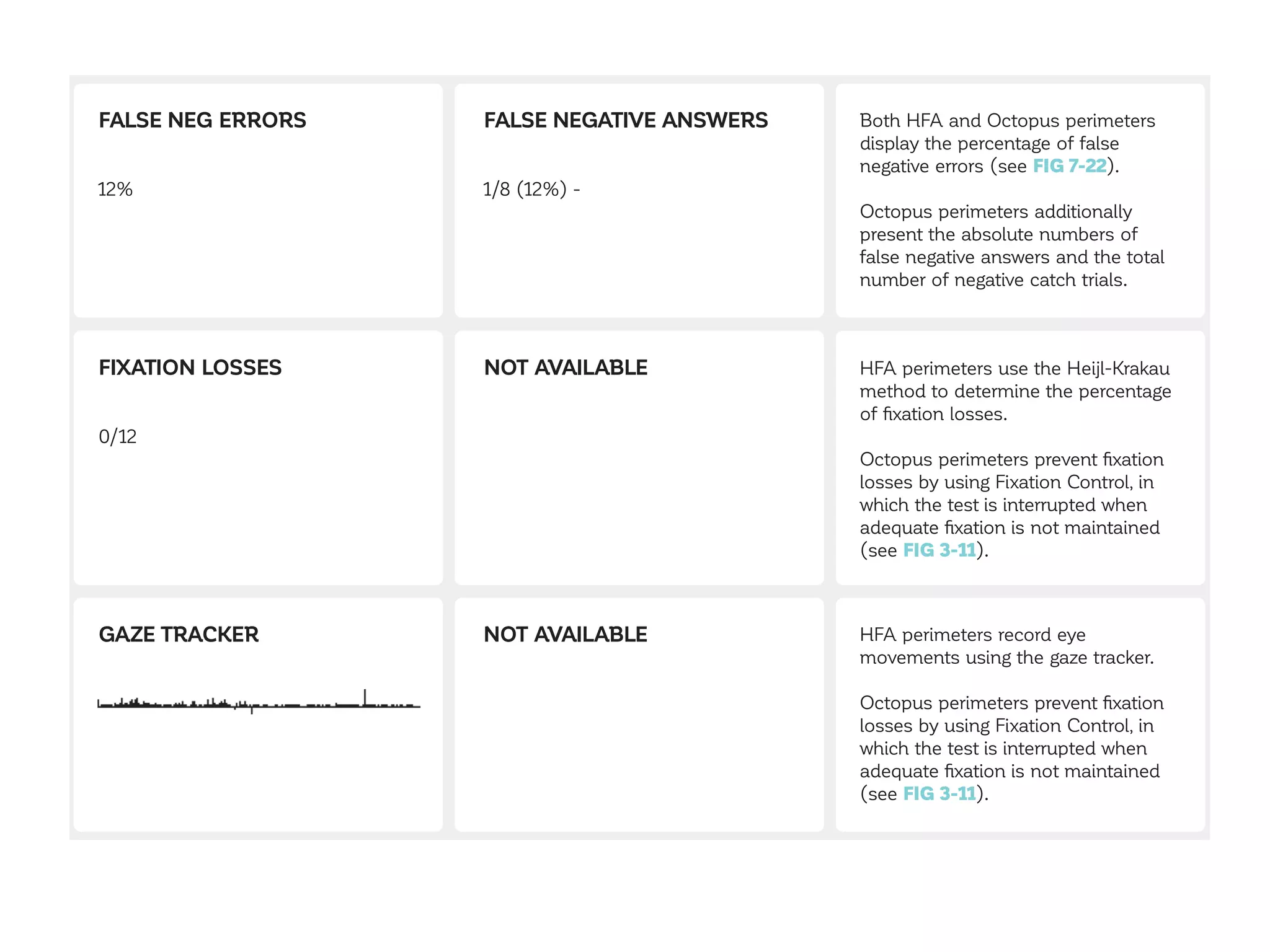 Interpretation of visual fields with special reference to octopus | PDF