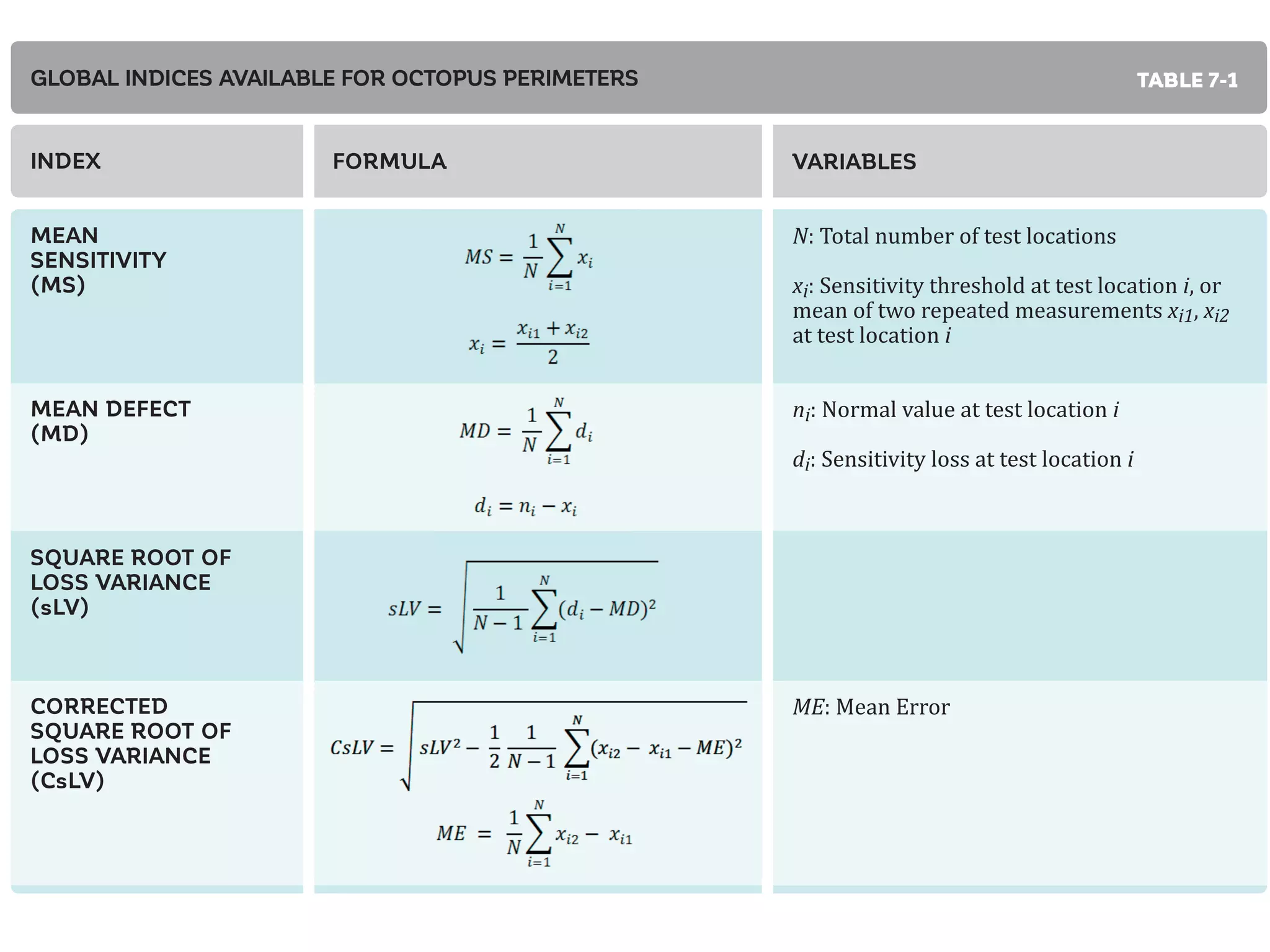 Interpretation of visual fields with special reference to octopus | PDF