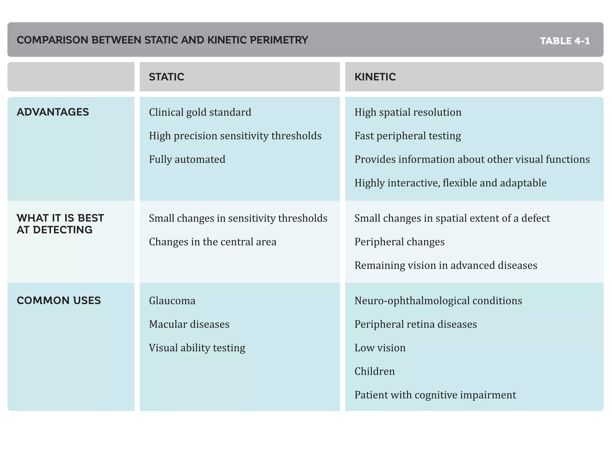 Interpretation of visual fields with special reference to octopus | PDF