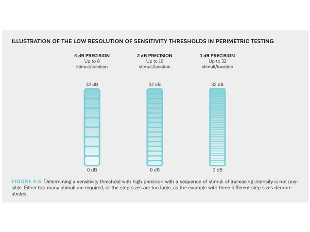 Interpretation of visual fields with special reference to octopus | PDF