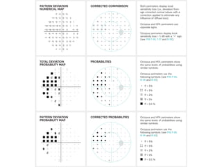 Interpretation of visual fields with special reference to octopus | PDF