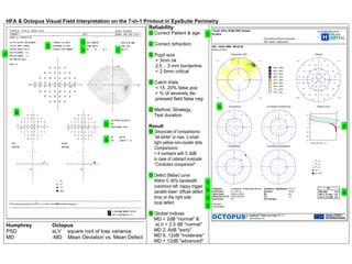 Interpretation of visual fields with special reference to octopus | PDF