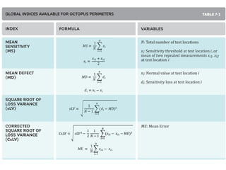Interpretation of visual fields with special reference to octopus | PDF