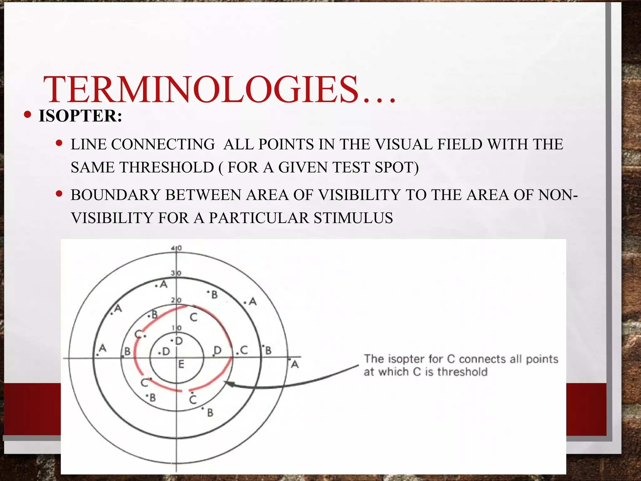 Visual field testing and interpretation | PPT