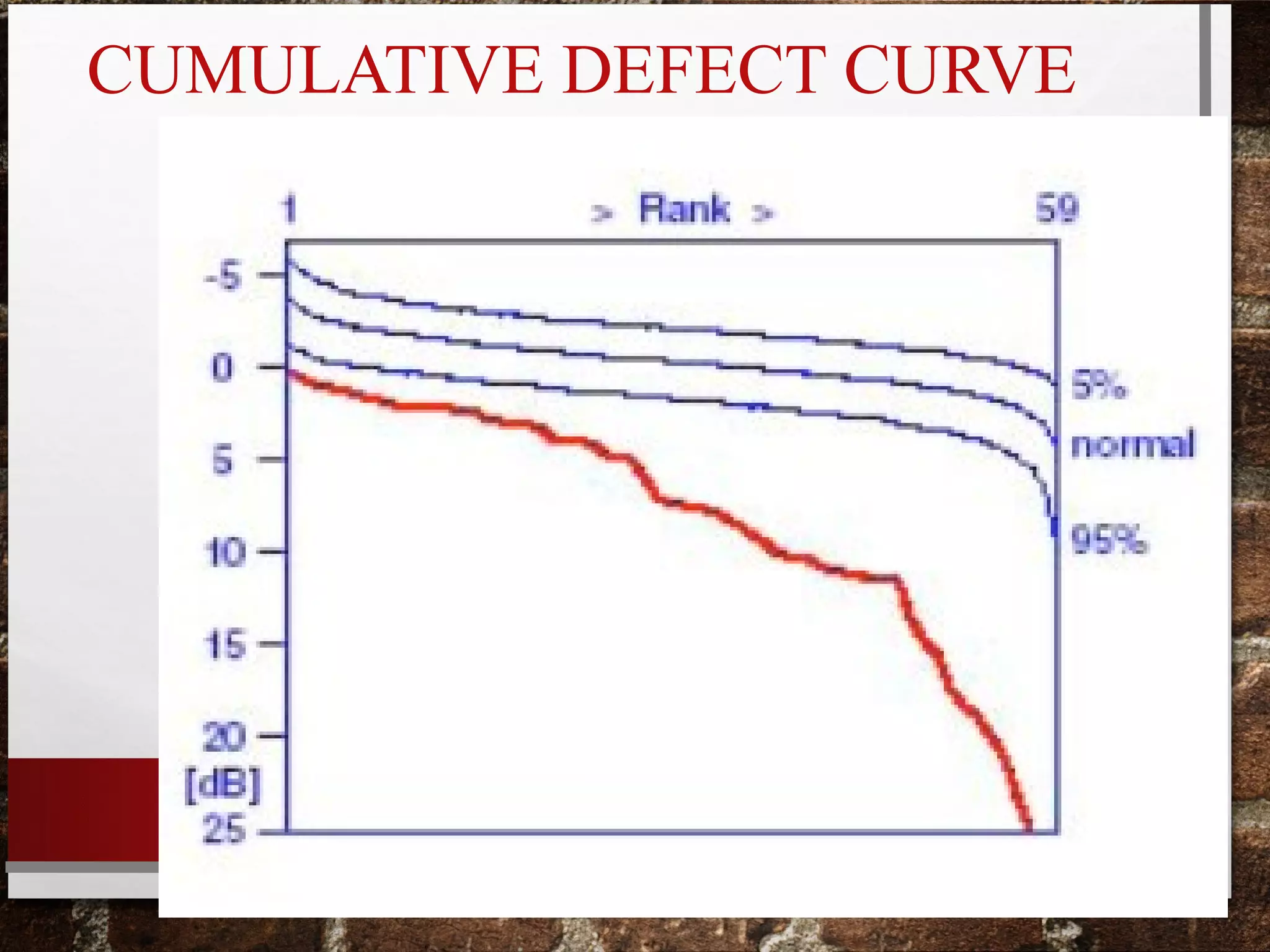 Visual field testing and interpretation | PPT