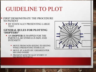 Visual field testing and interpretation | PPT