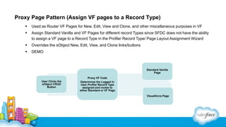 Visualforce Custom Design Patterns | PPT