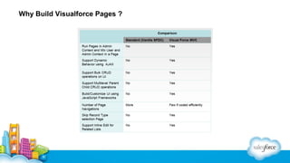 Visualforce Custom Design Patterns | PPT