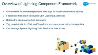Lightning Design System and Components for Visualforce Developers | PPT