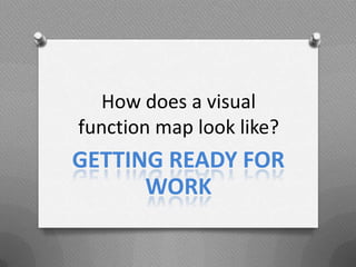 Open 2013: A New Creativity Tool: Visual function mapping | PPTX
