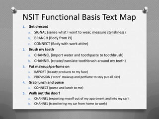 Open 2013: A New Creativity Tool: Visual function mapping | PPTX