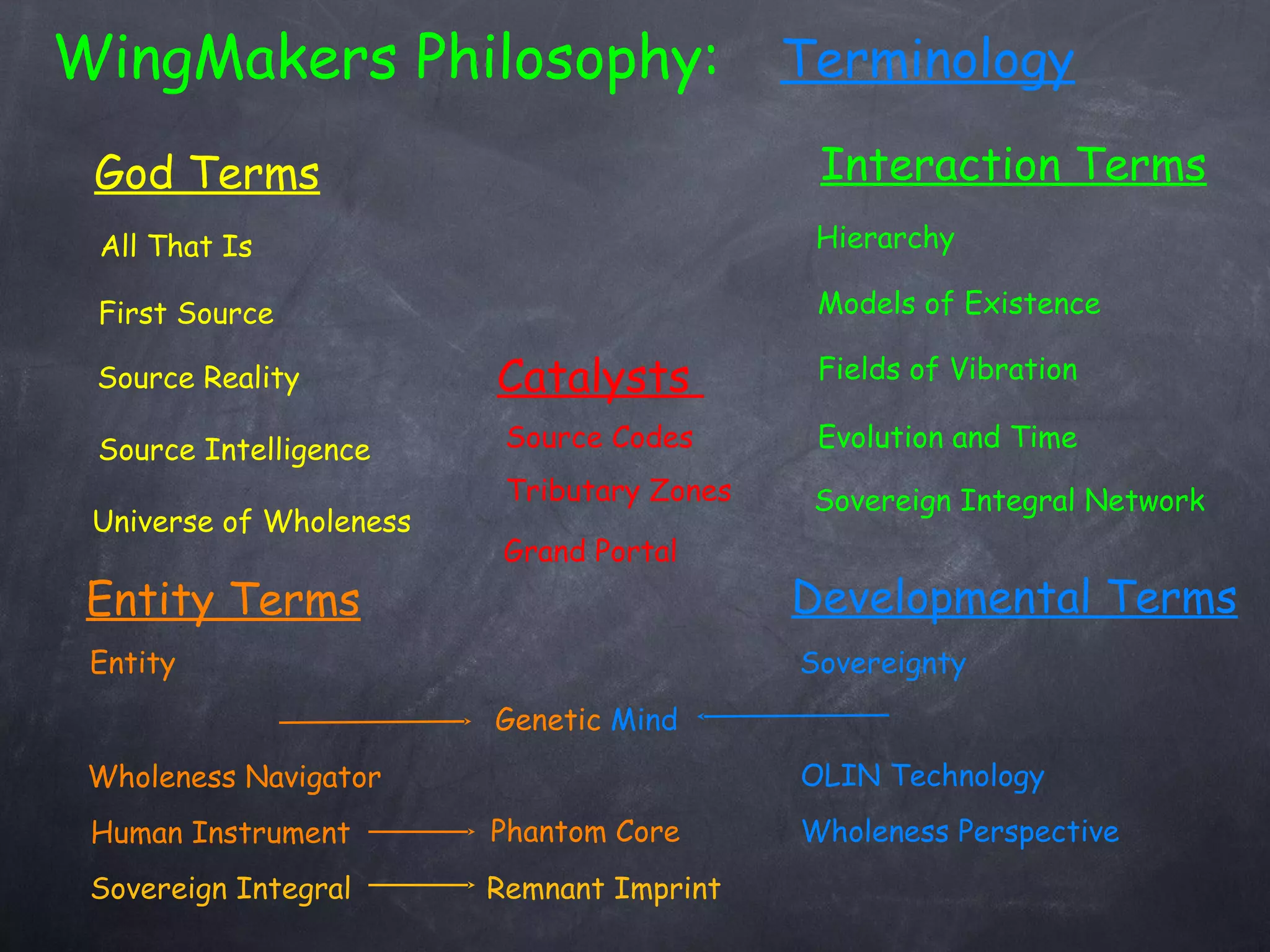 Visual Glossary of The Lyricus Teachings | PPT