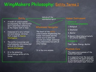 Visual Glossary of The Lyricus Teachings | PPT