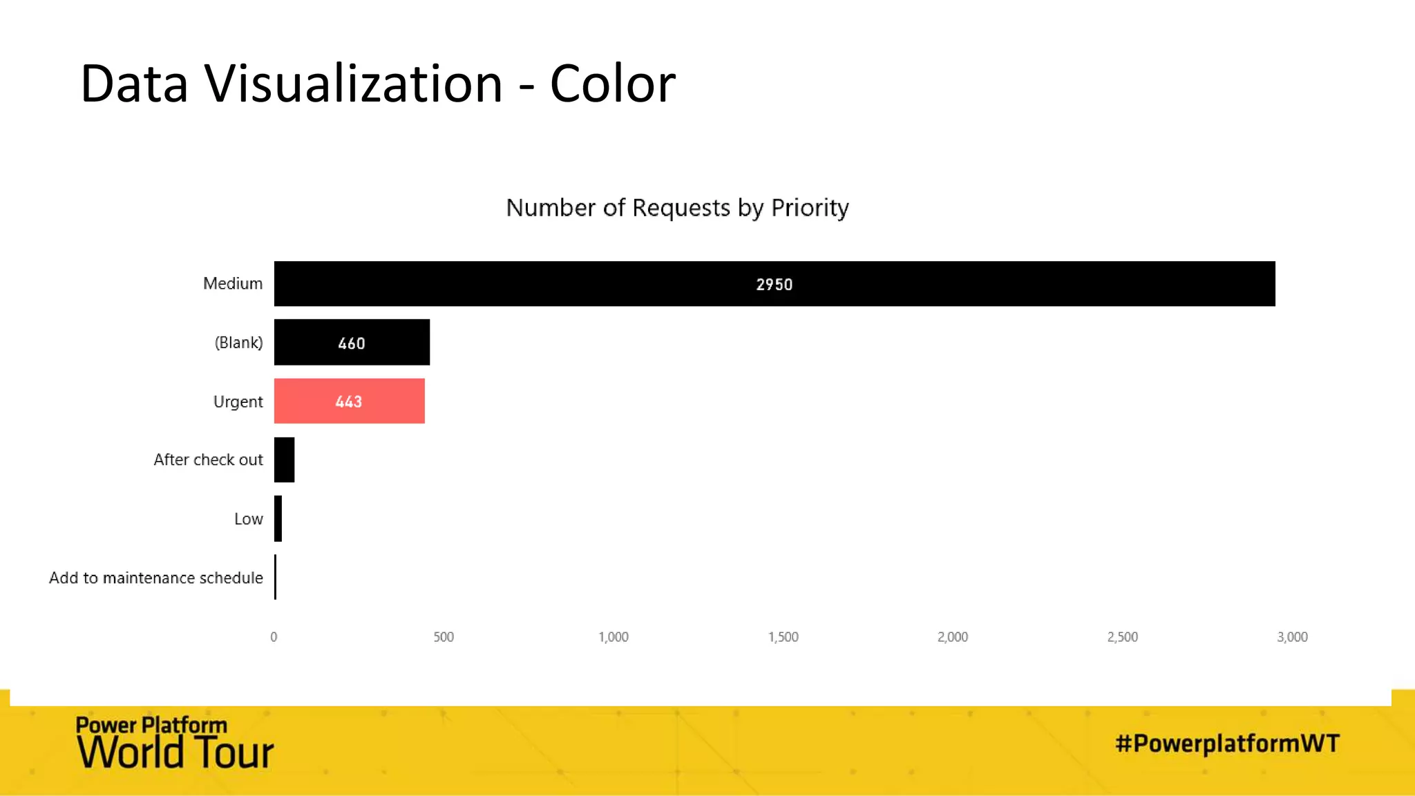 Visual guidance for power bi toronto pbi tour (1) | PPT