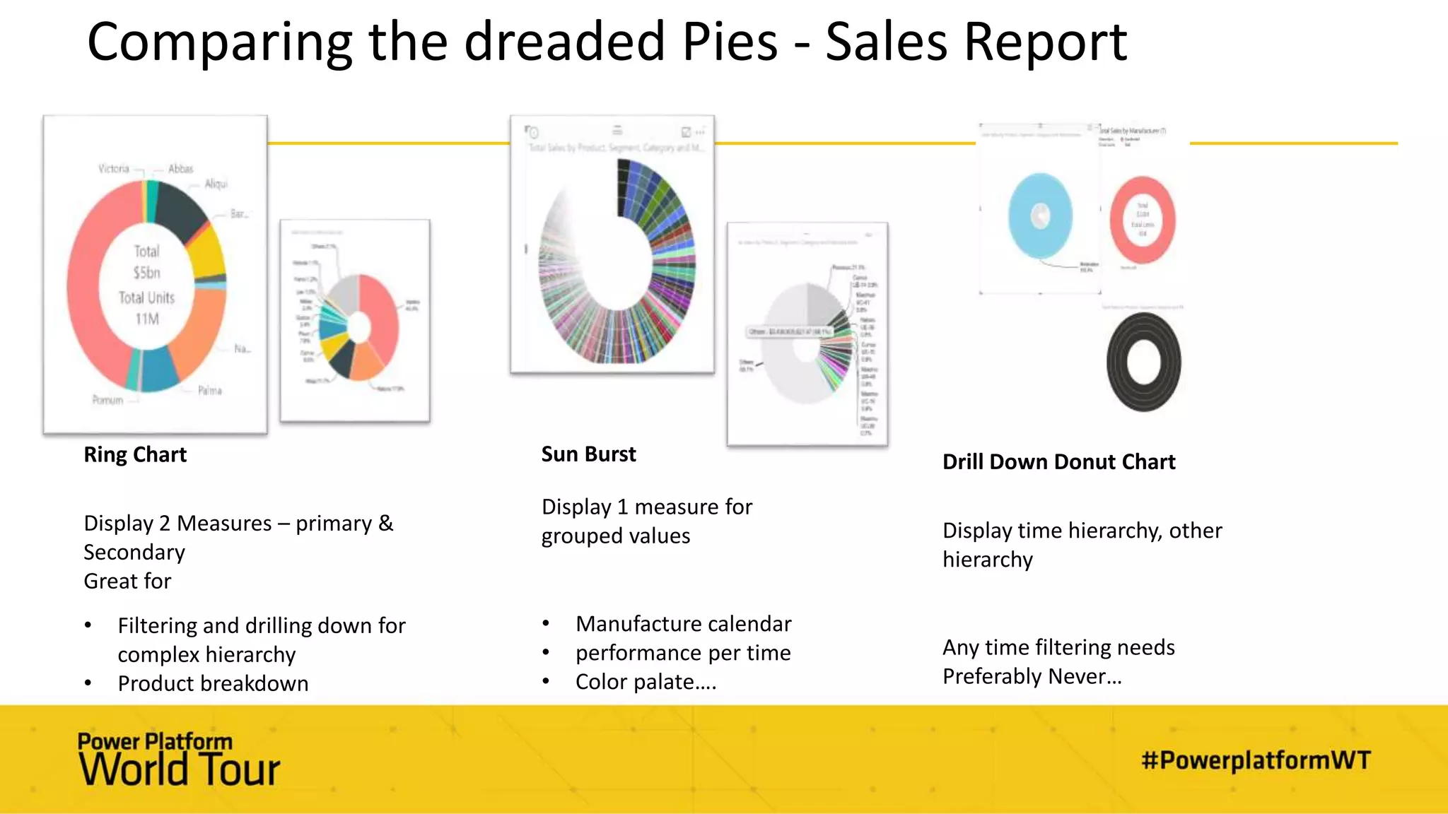 Visual guidance for power bi toronto pbi tour (1) | PPT
