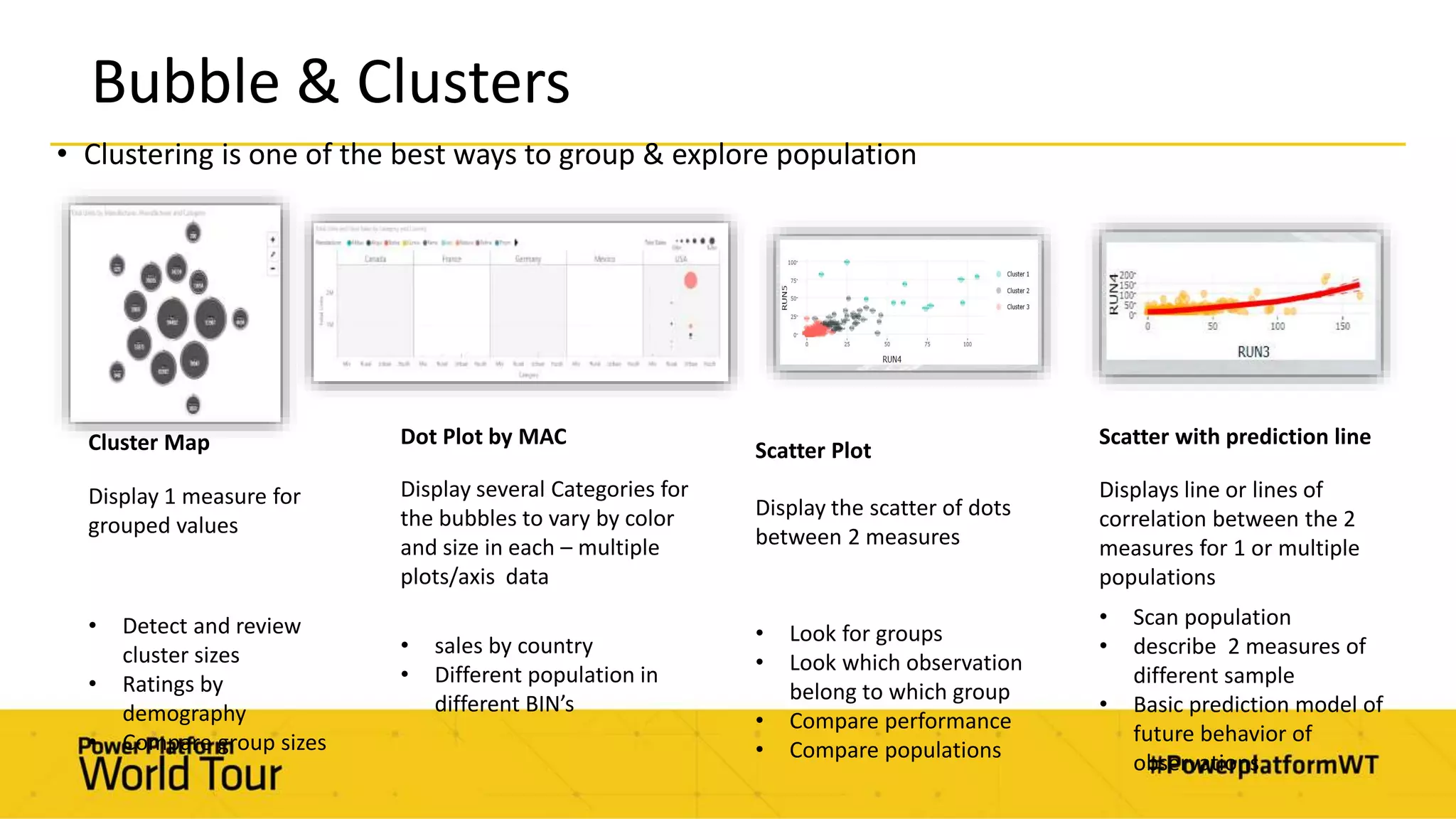 Visual guidance for power bi toronto pbi tour (1) | PPT