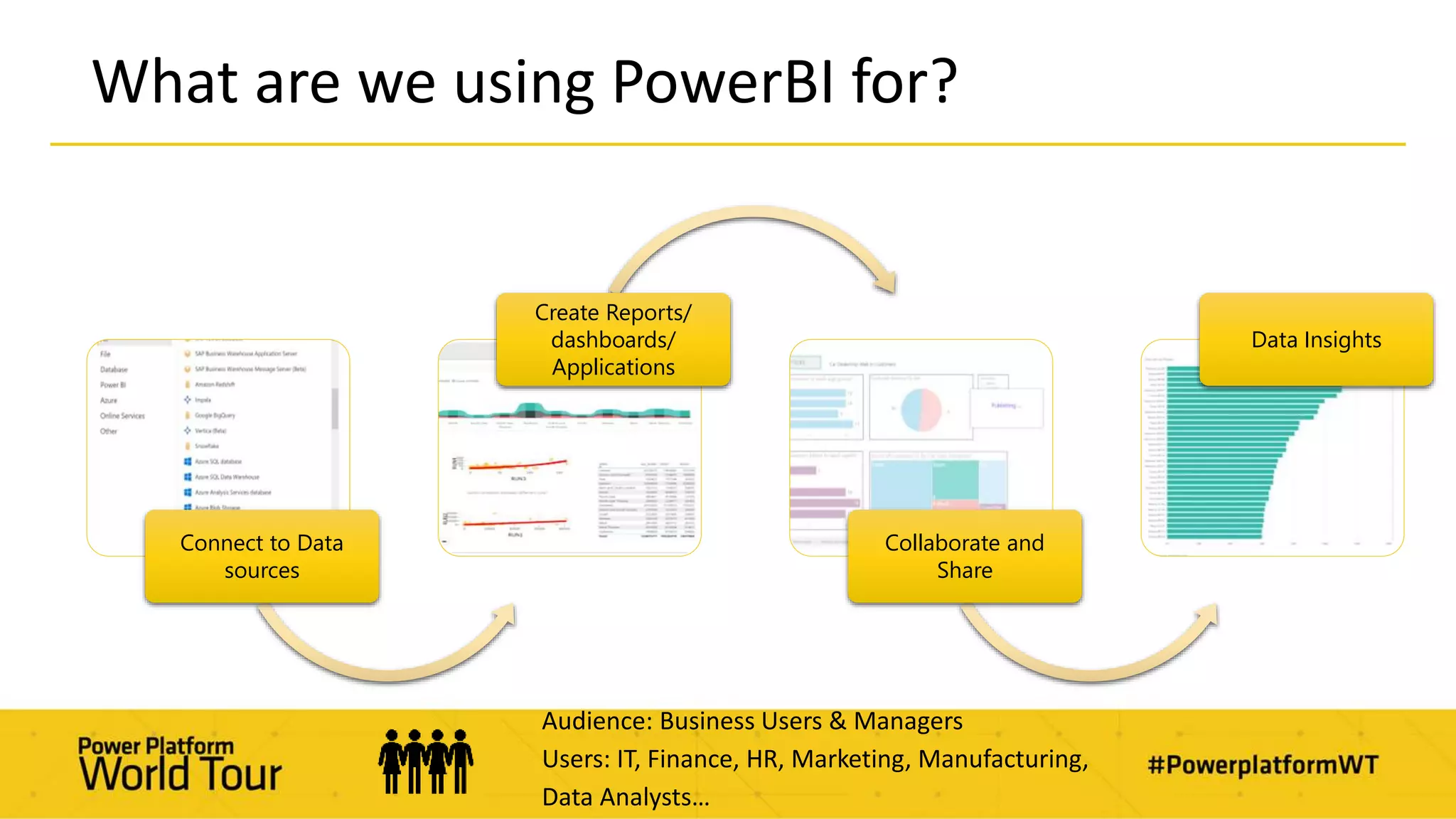 Visual guidance for power bi toronto pbi tour (1) | PPT
