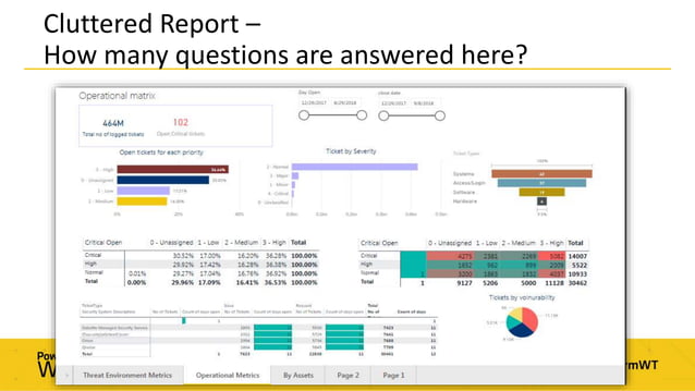 Visual guidance for power bi toronto pbi tour (1) | PPT