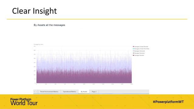 Visual guidance for power bi toronto pbi tour (1) | PPT