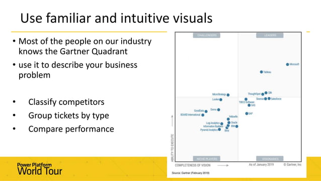 Visual guidance for power bi toronto pbi tour (1) | PPT