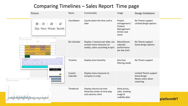 Visual guidance for power bi toronto pbi tour (1) | PPT