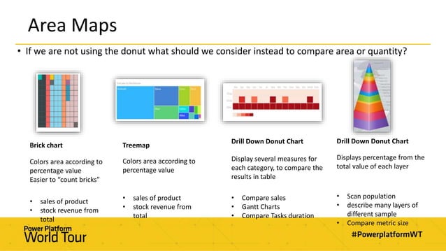 Visual guidance for power bi toronto pbi tour (1) | PPT