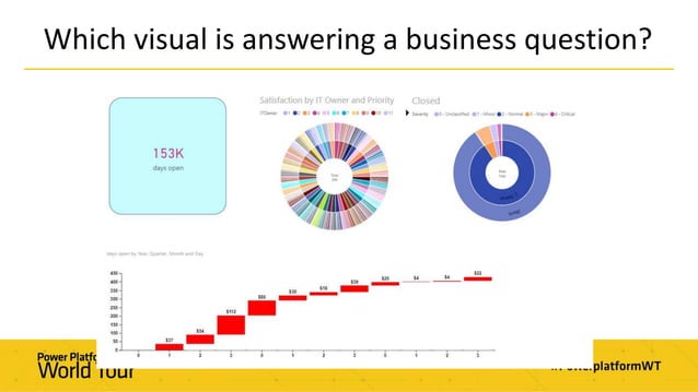 Visual guidance for power bi toronto pbi tour (1) | PPT