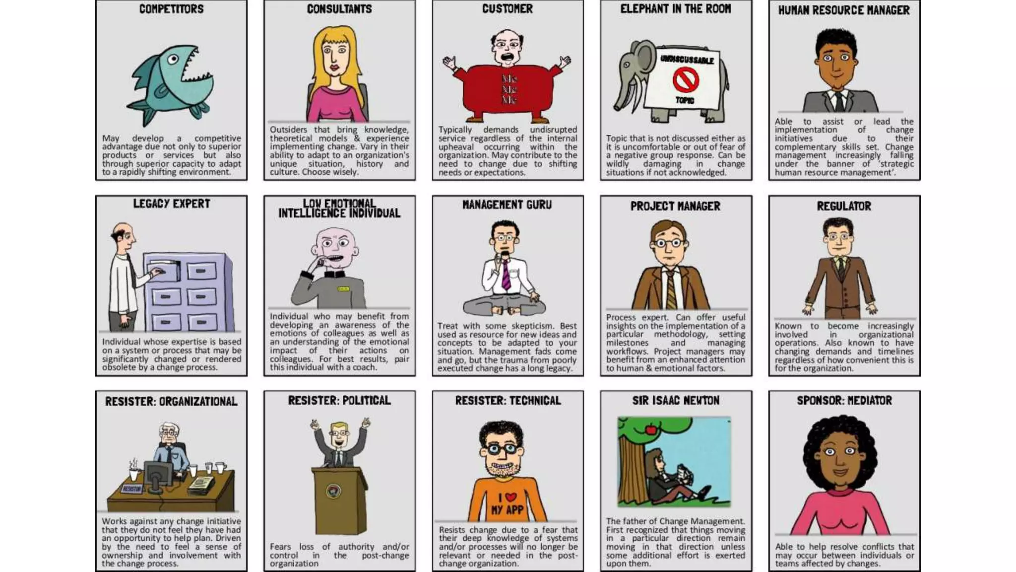 Visual guide change_stakeholders | PPTX