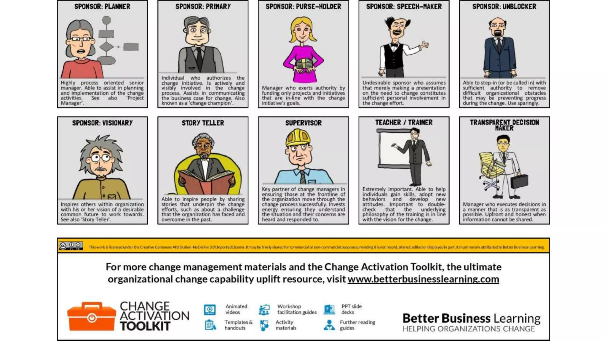 Visual guide change_stakeholders | PPTX