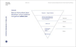 VISUAL GUIDELINE Pencitraan Malang Kota Kreatif | PDF