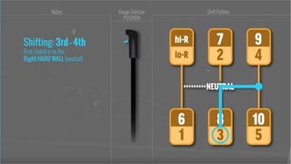 Visual Guide to 10-Speed Shifting | PPSX