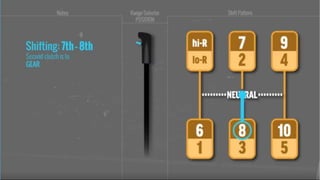 Visual Guide to 10-Speed Shifting | PPSX