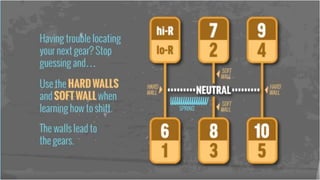 Visual Guide to 10-Speed Shifting | PPT