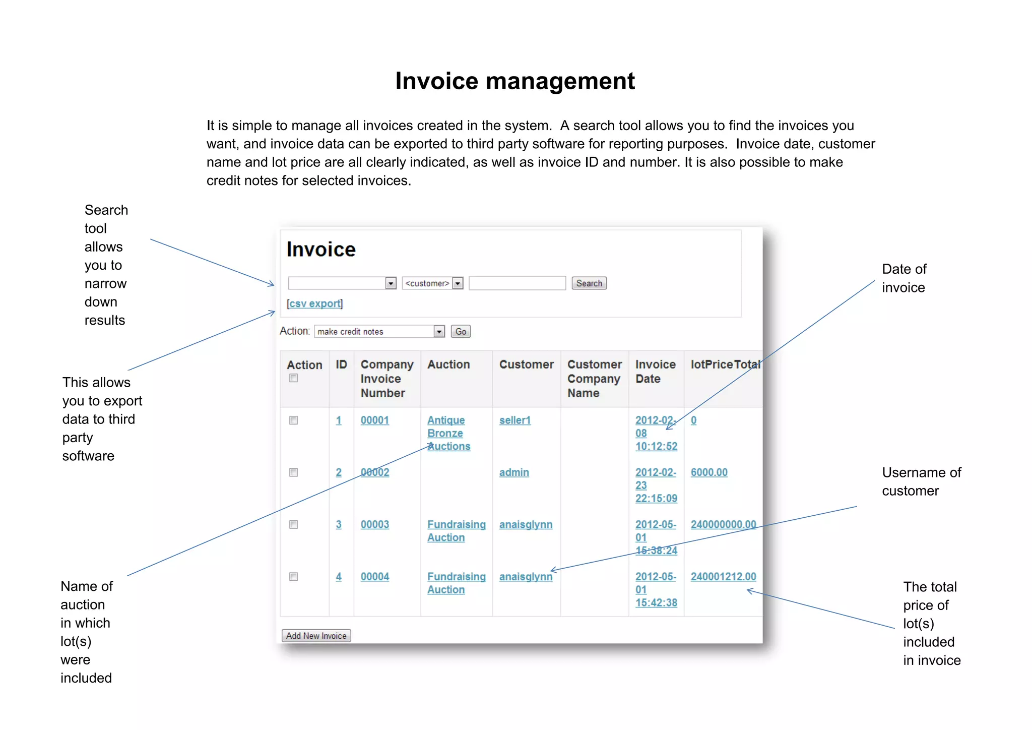 A visual guide to our auction system | PPT