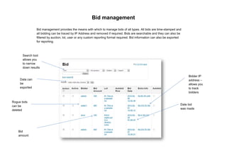 A visual guide to our auction system