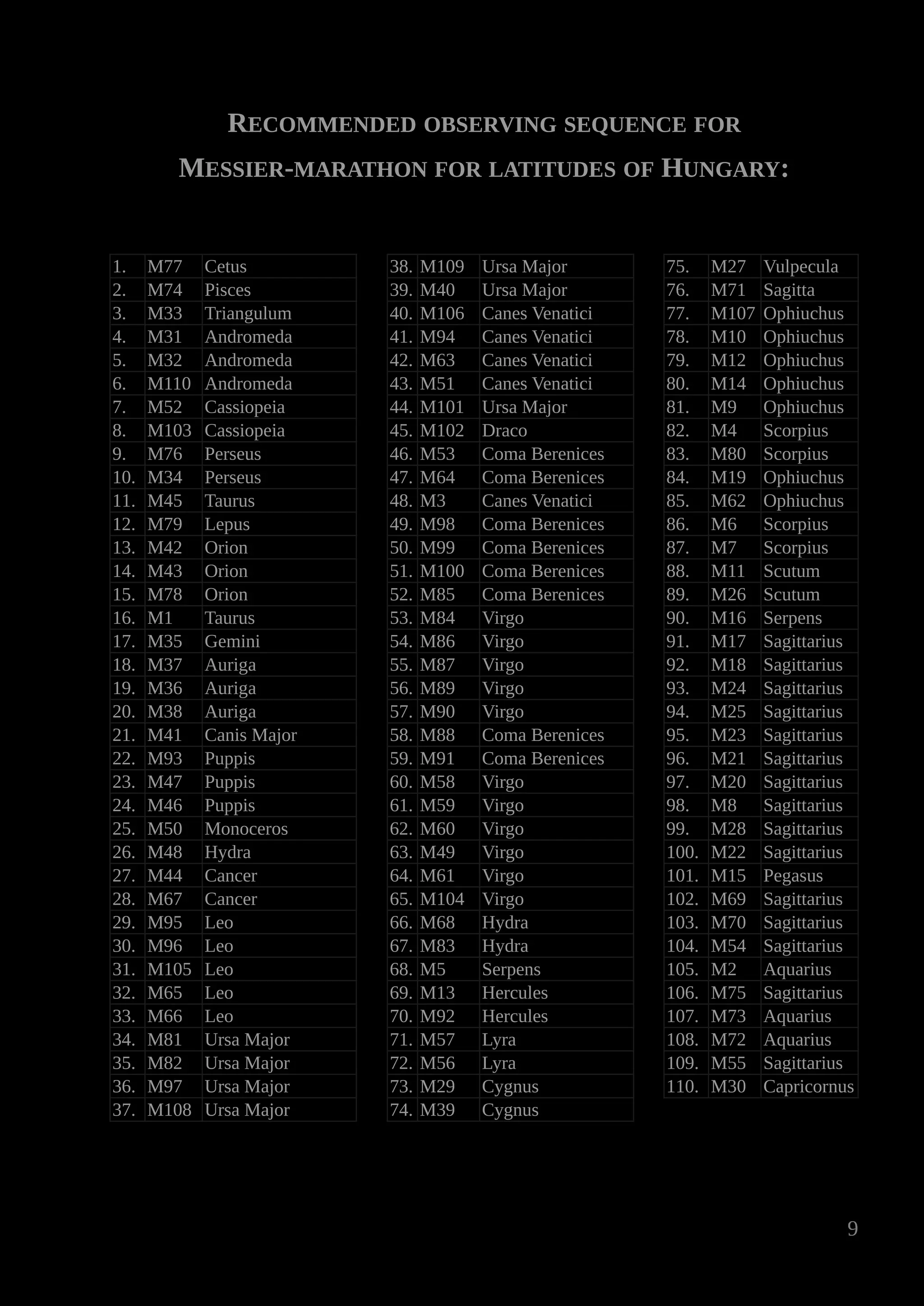Visual_Guide_to_Messier-objects_HT-Vgy_2023_ENG.pdf