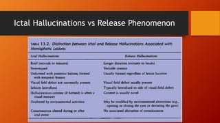 Visual hallucinations | PPTX