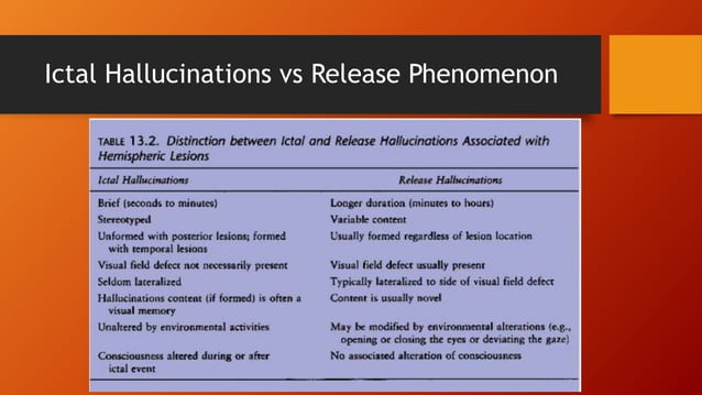 Visual hallucinations | PPTX | Brain and Nervous System Disorders ...
