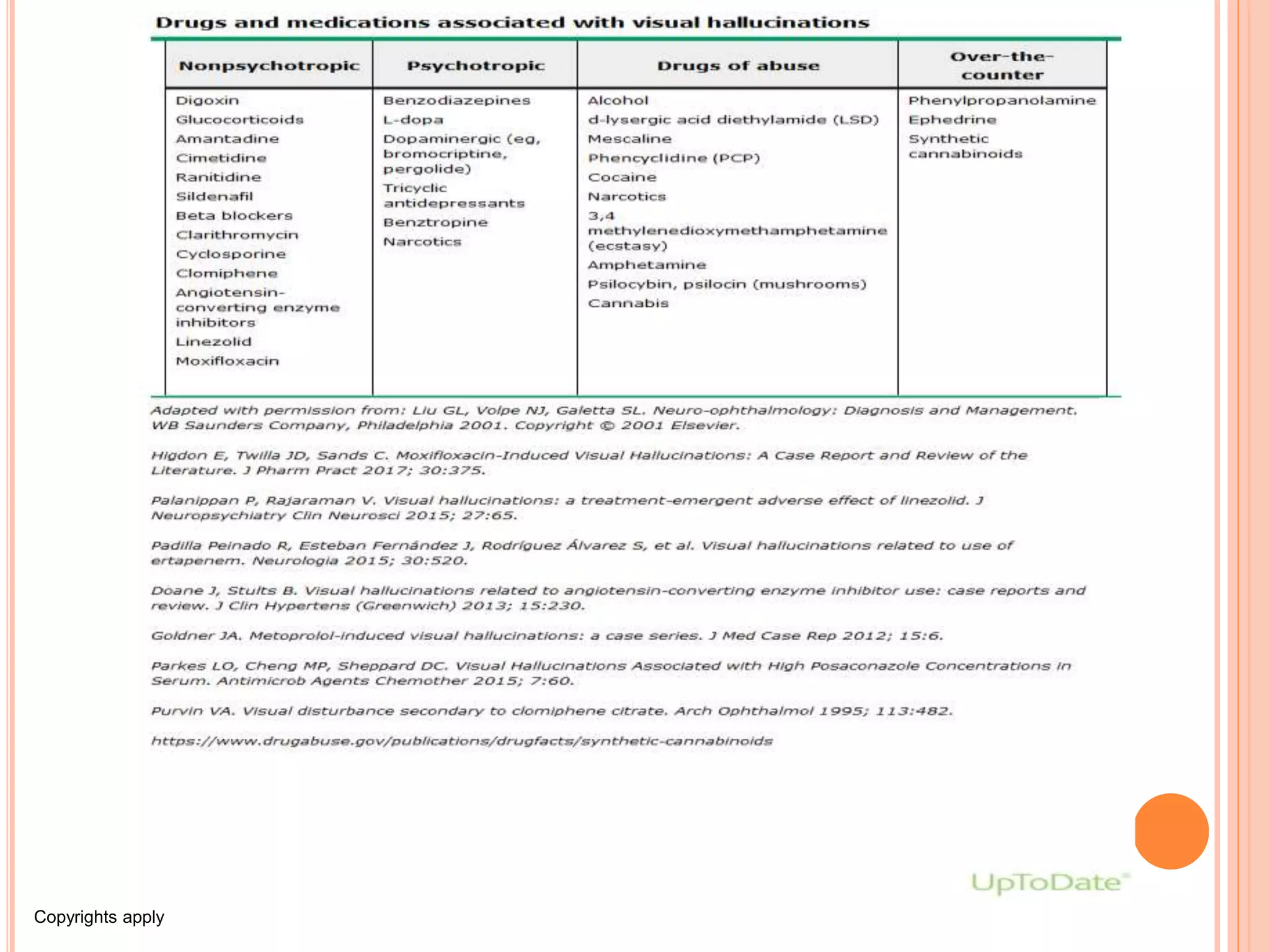 Visual hallucinations: Differential diagnosis & treatment | PPT