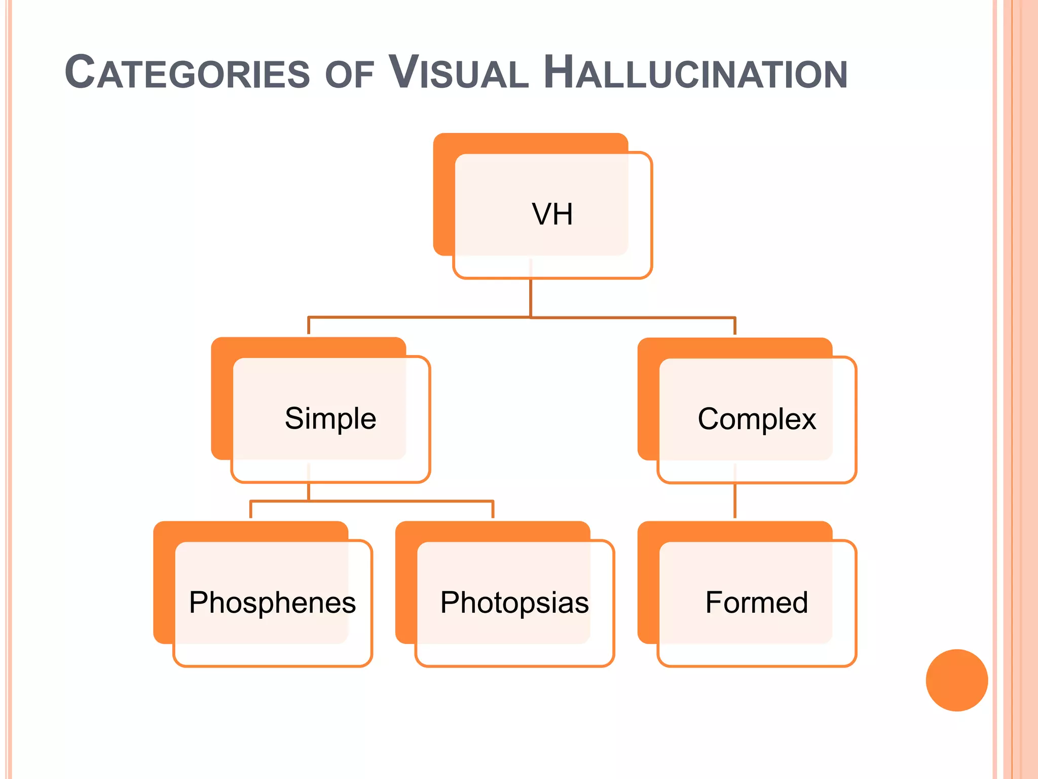 Visual hallucinations: Differential diagnosis & treatment | PPT