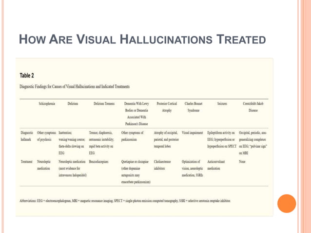 Visual hallucinations: Differential diagnosis & treatment | PPT