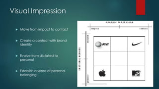 Visual hammer - Nail your Brand | PPT
