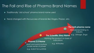Visual hammer - Nail your Brand | PPT